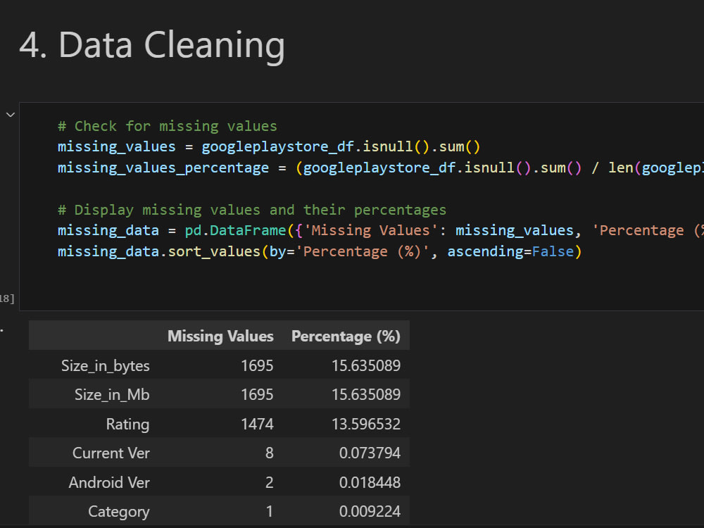 Exploratory Data Analysis (EDA) in Python | Upwork