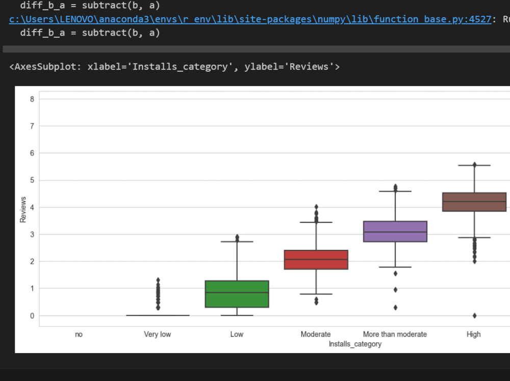Exploratory Data Analysis Eda In Python Upwork