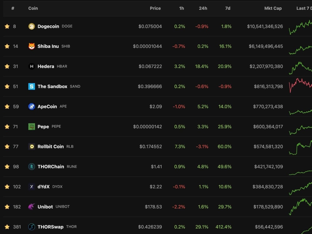 Help with setting up a Crypto portfolio. | Upwork