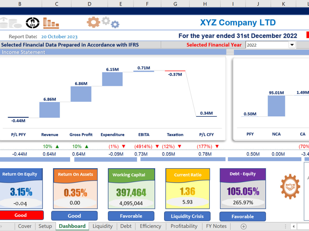 Automated Financial Reporting Dashboard | Upwork