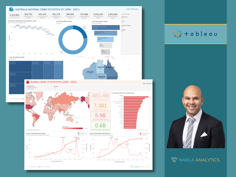 A tableau dashboard providing data visualization analytics and insights | Upwork