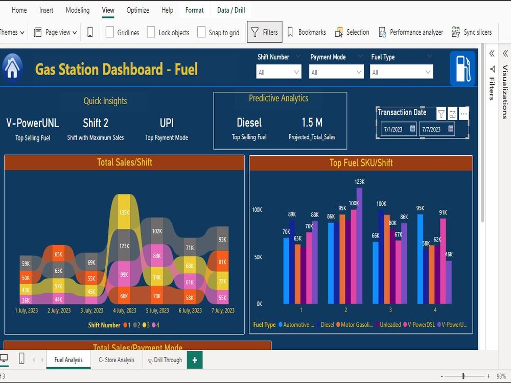 A customized Power BI dashboard | Upwork A customized Power BI dashboard | Upwork