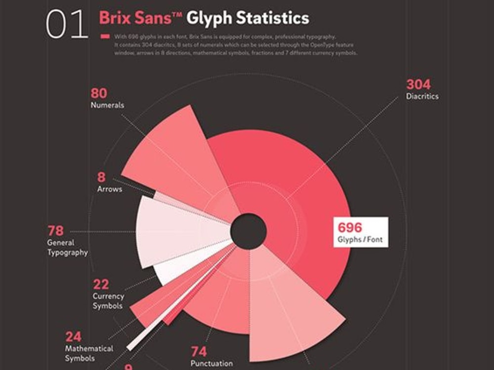 Easy-to-read visualizations that help in deriving insights from data ...