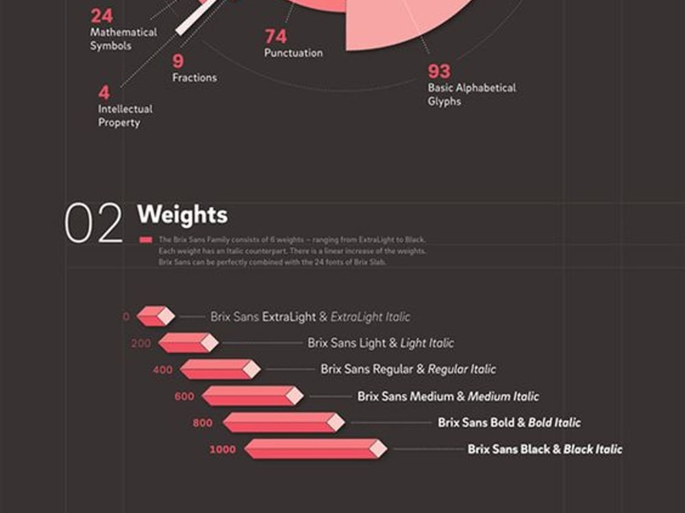 Easy-to-read visualizations that help in deriving insights from data ...