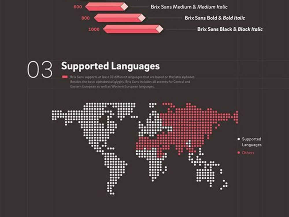 Easy-to-read visualizations that help in deriving insights from data | Upwork