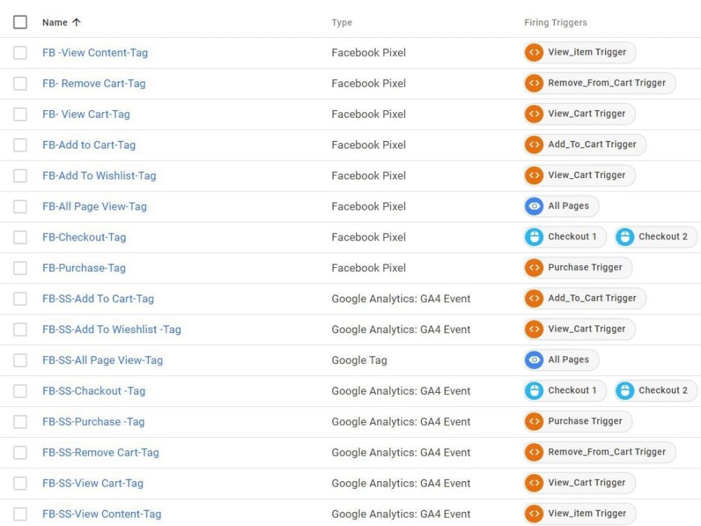 Properly Facebook conversion API, FB pixel, Server side tracking with GTM, | Upwork