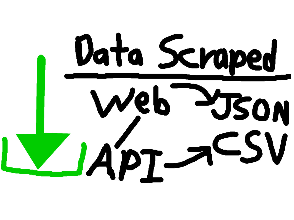 A CSV of scraped, formatted data from just about any website that allows it | Upwork