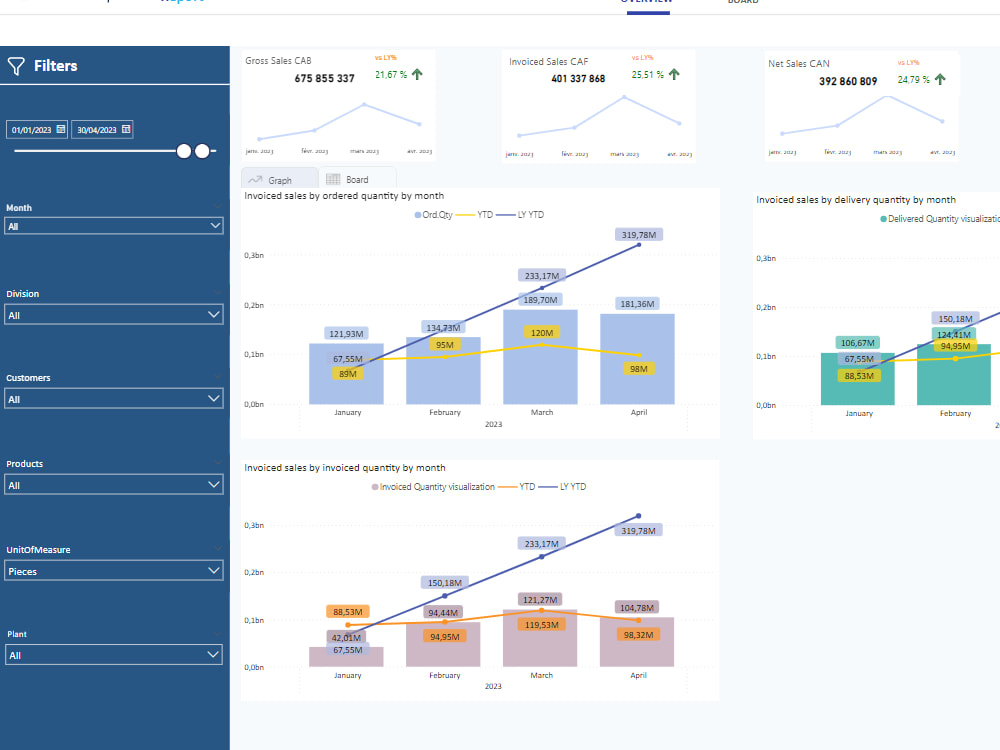 Actionable insights with interactive dashboards. | Upwork Actionable insights with interactive dashboards. | Upwork