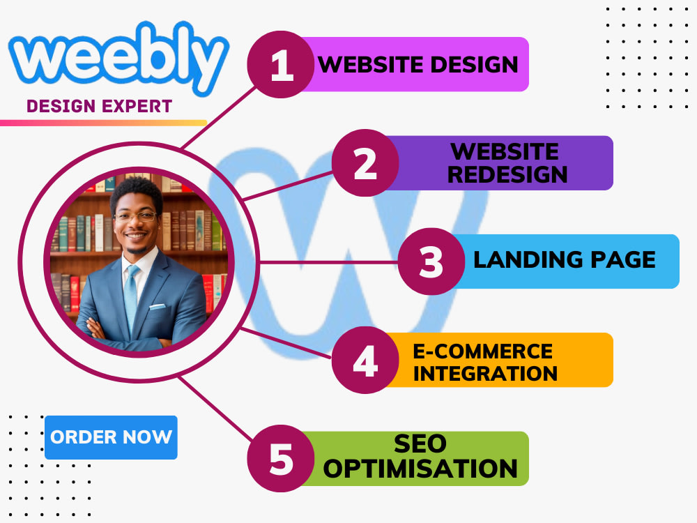 An eye-catching and traffic-generating website design | Upwork