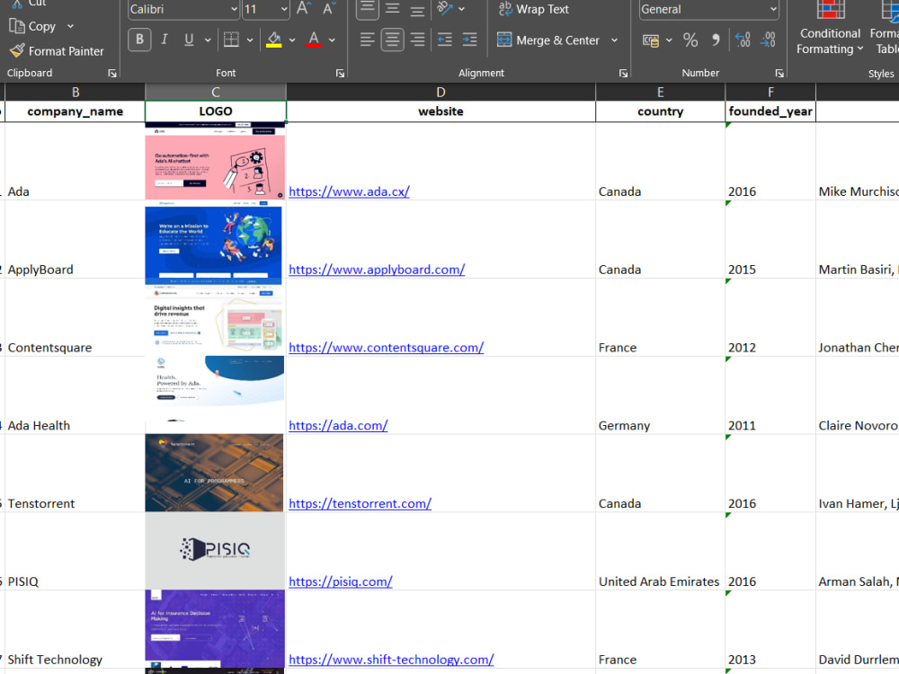 Analysis on Data and Dashboard creation through tableau,webscraping. | Upwork