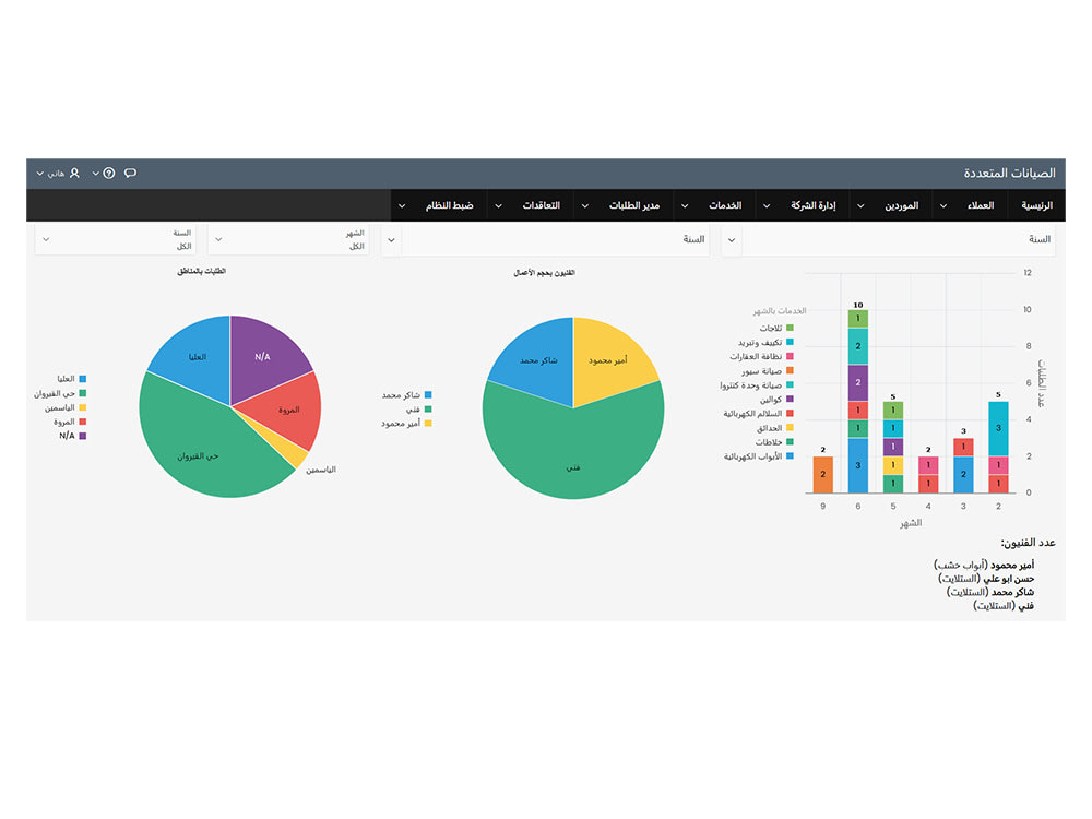 Oracle APEX Application Design, Development, Reports and Charts | Upwork
