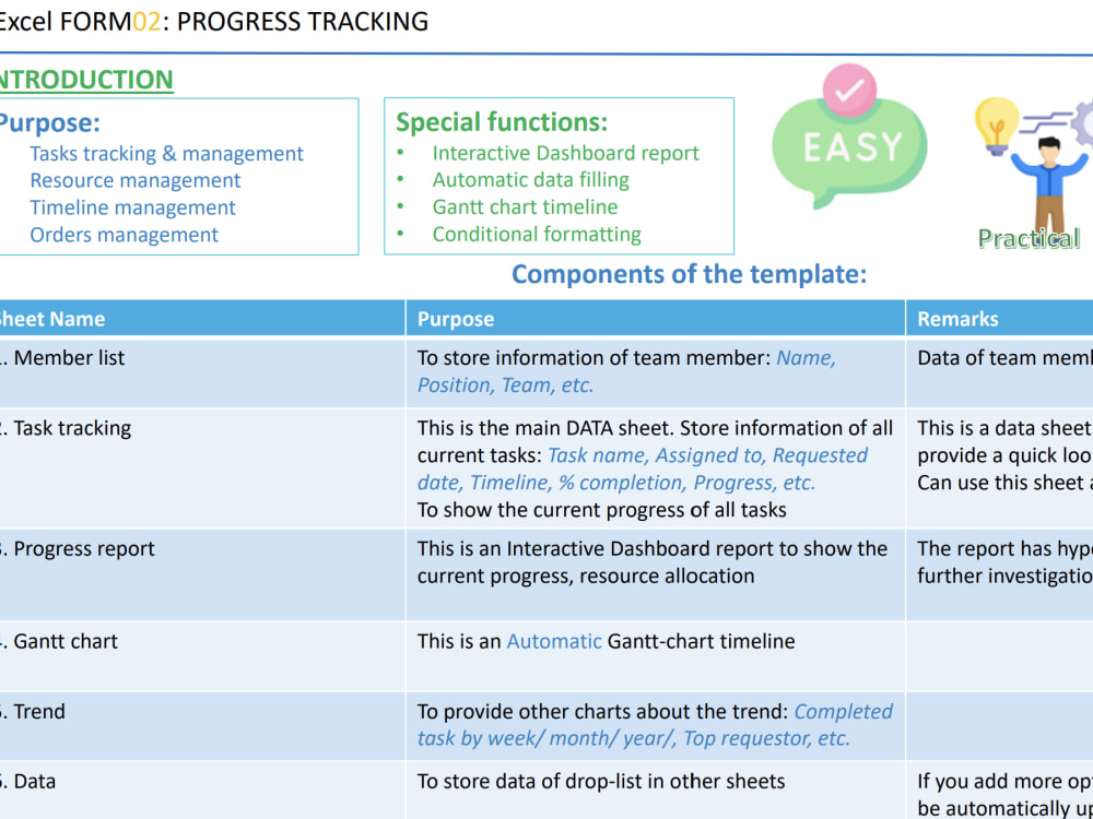 Interactive, Automatic Reports, Cool & Easy progress tracking template ...