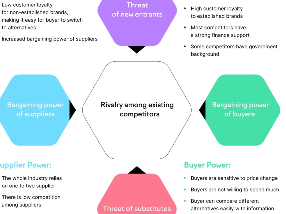 Strategic Market Analysis and Expansion Plan | Upwork