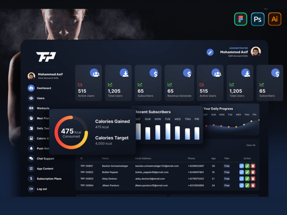 Website Dashboard UI UX in FIGMA | Upwork