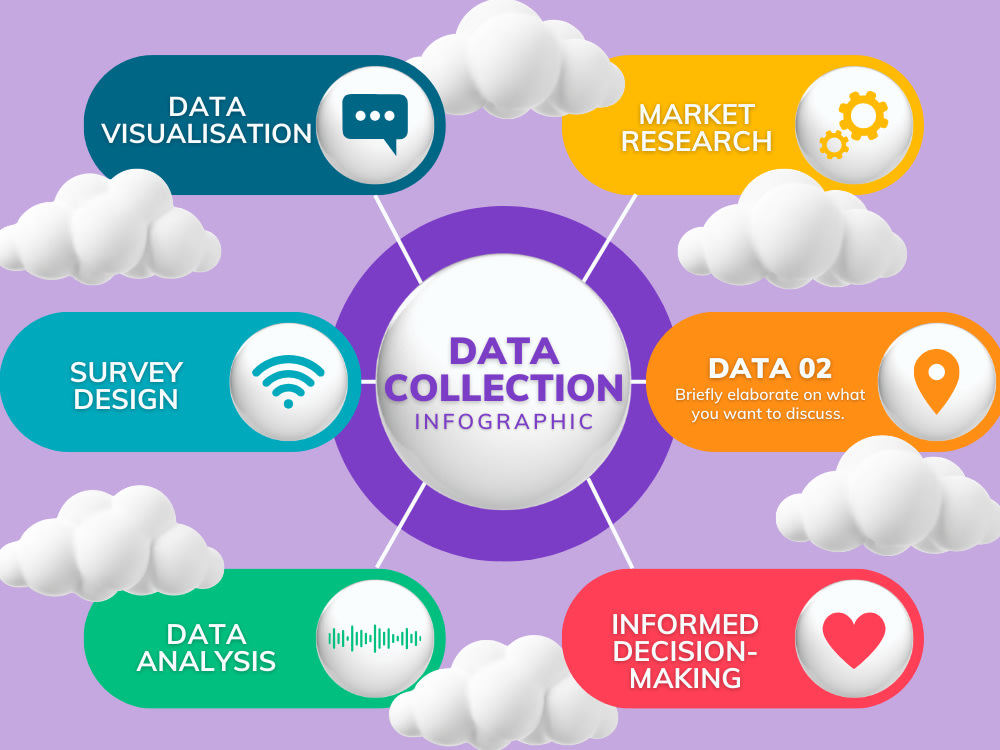 Strategic Data Collection and Analysis for Informed Decision-Making ...