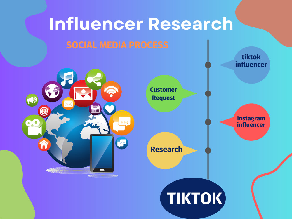 Influencer Research for TikTok and TikTok Brand with Growing Business ...