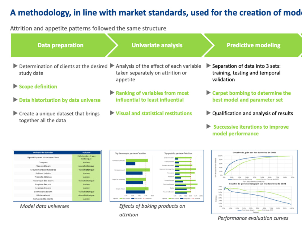 Your data cleaned and ready for modeling, dashboarding and analysis ...