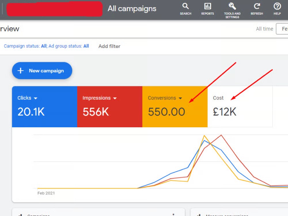 Best Results Google Ads Search , Display , Pmax,Discovery,Youtube ...