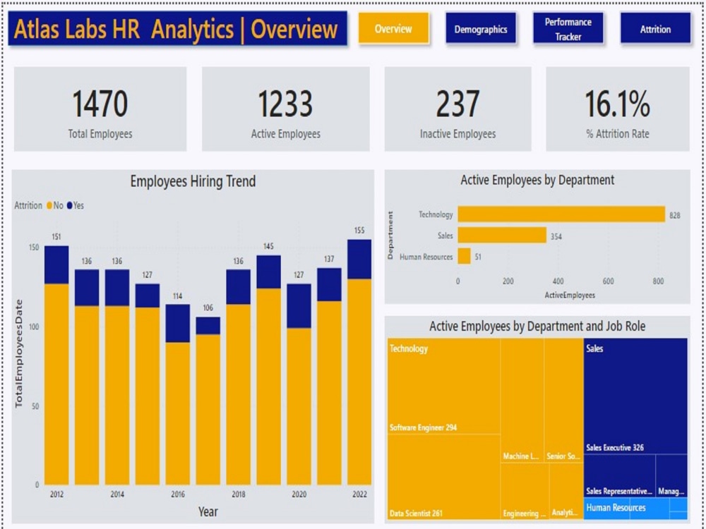 Atlas Labs HR Analytics | Upwork