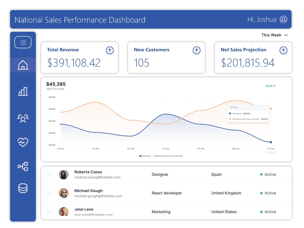 A Beautiful, Interactive, and Dynamic Power BI Report | Upwork