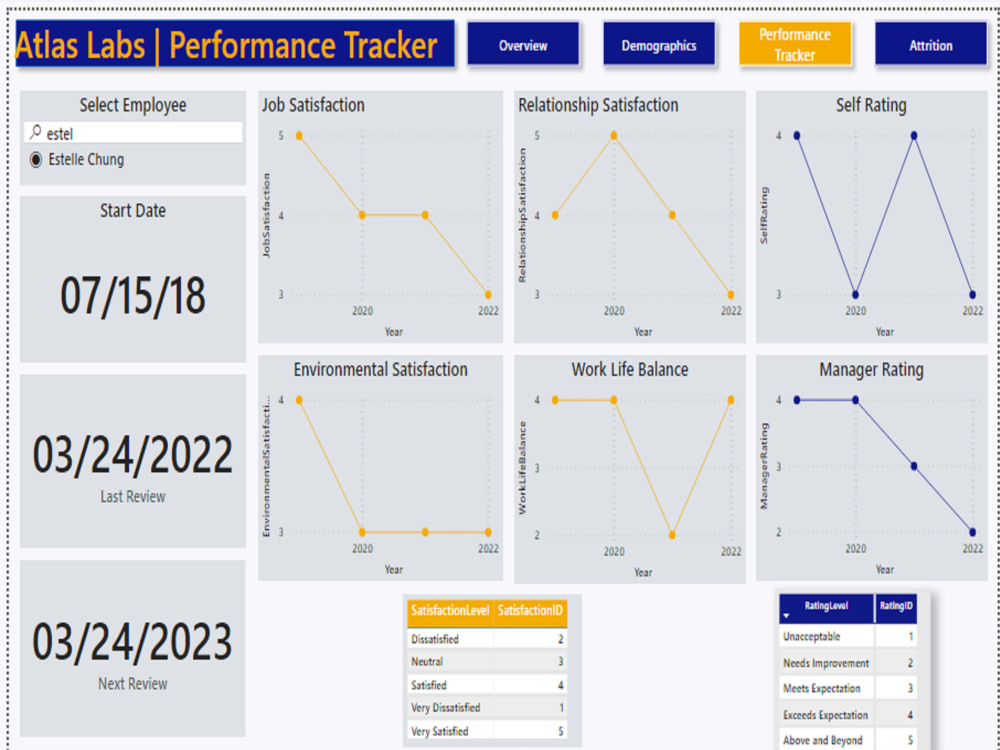 Atlas Labs HR Analytics | Upwork