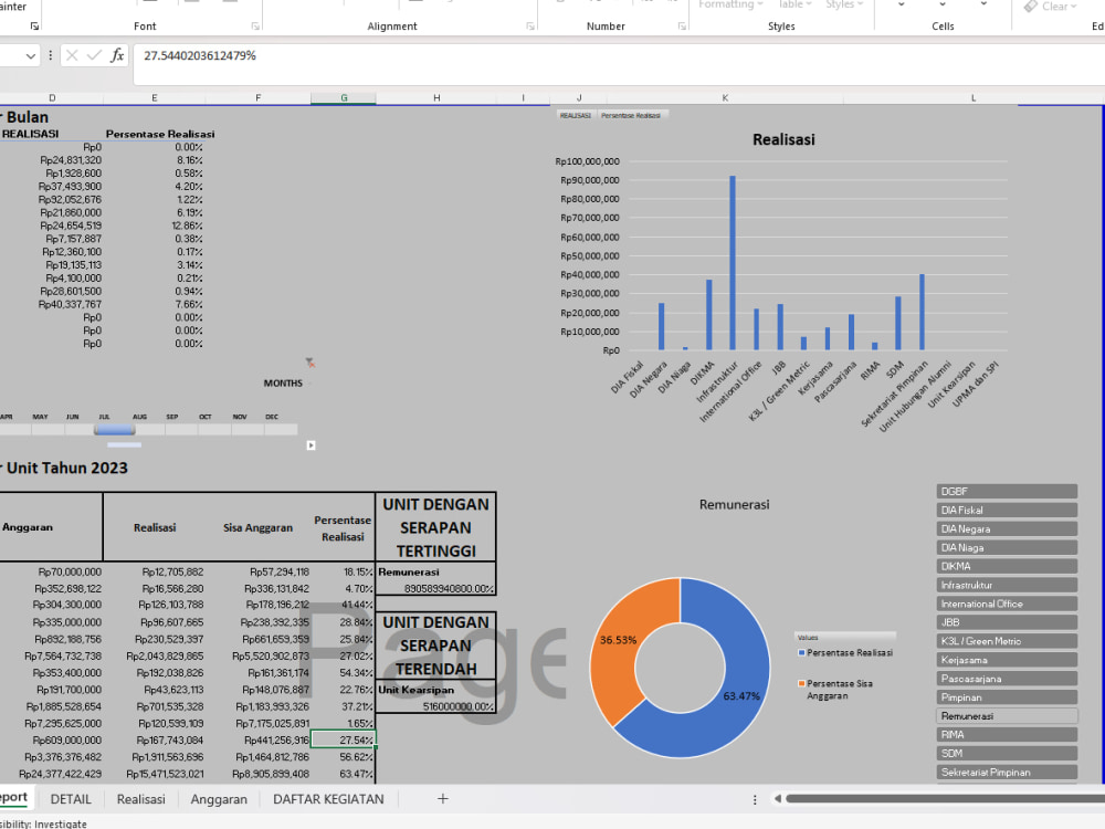 Pivot Table, Charts and Slicer | Upwork