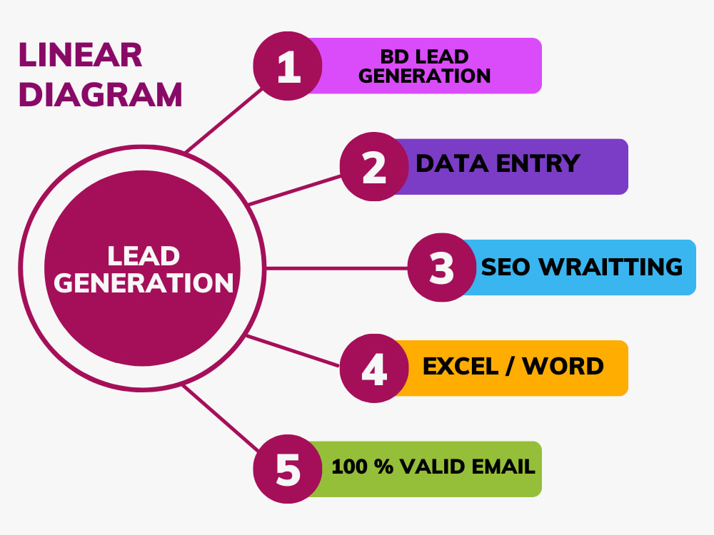 Expert Excel VBA Automation | Professional Dashboard | Macros | Form ... Expert Excel VBA Automation | Professional Dashboard | Macros | Form ...