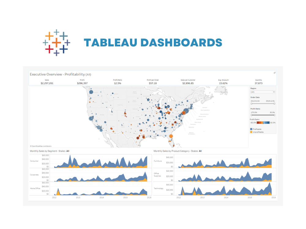 A beautiful and interactive tableau dashboards | Upwork A beautiful and interactive tableau dashboards | Upwork