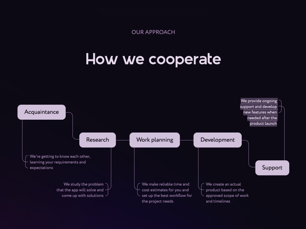 A web app from react developer | front end developer | full stack developer | Upwork