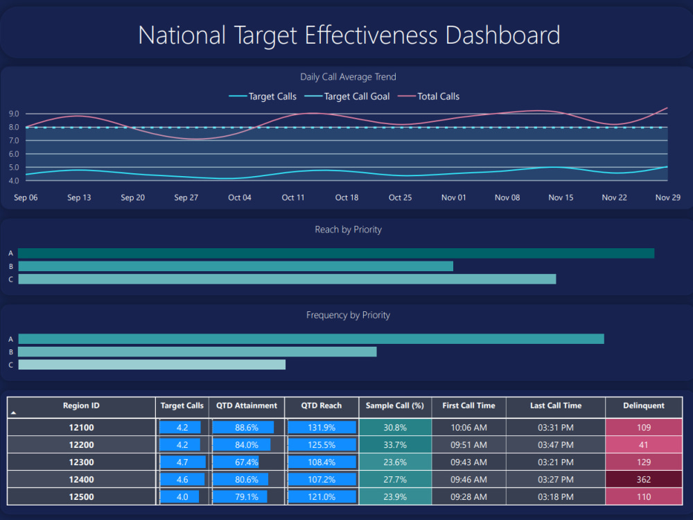 A Beautiful, Interactive, and Dynamic Power BI Report | Upwork
