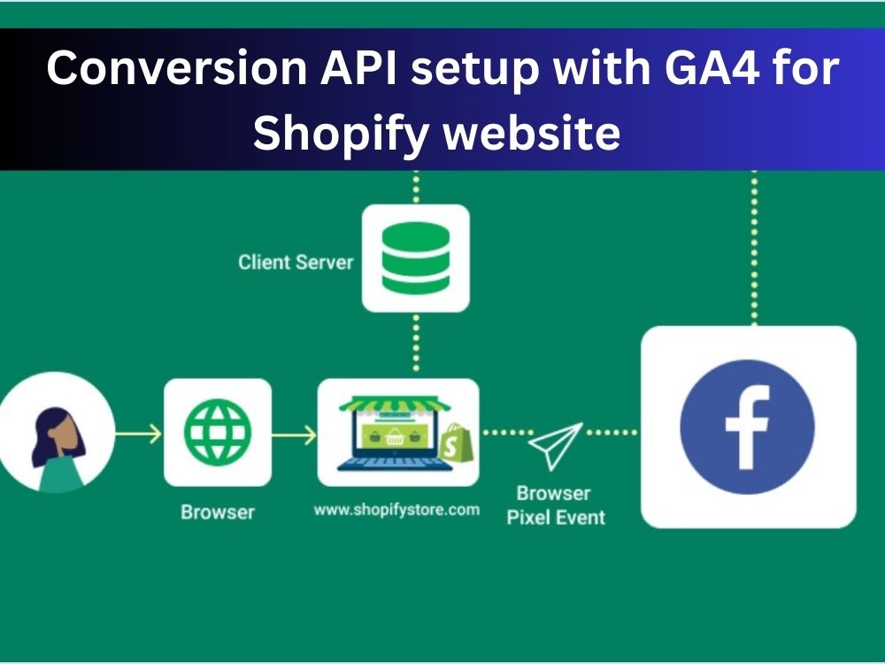 Facebook Pixel Conversion API | Facebook Conversion API | Facebook ...