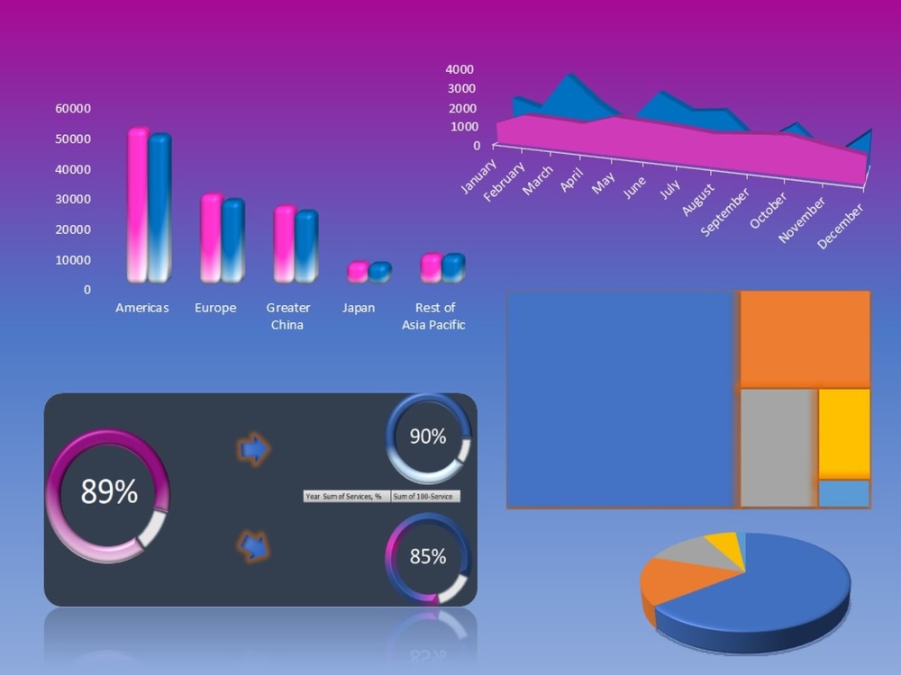 Graphs and charts in Excel or Google Sheets | Upwork
