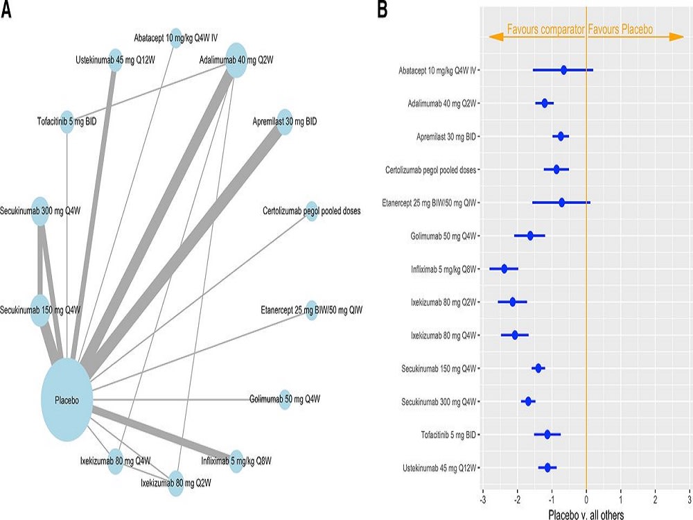 A comprehensive meta-analysis and systematic review | Upwork