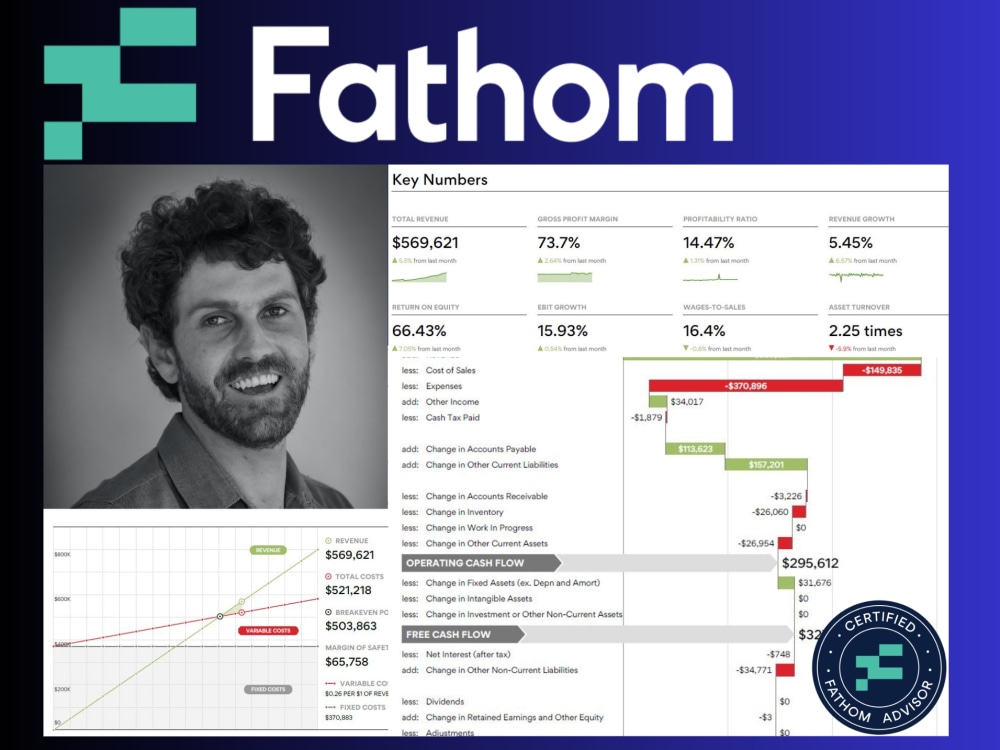 An industry-specific Fathom Report | Upwork