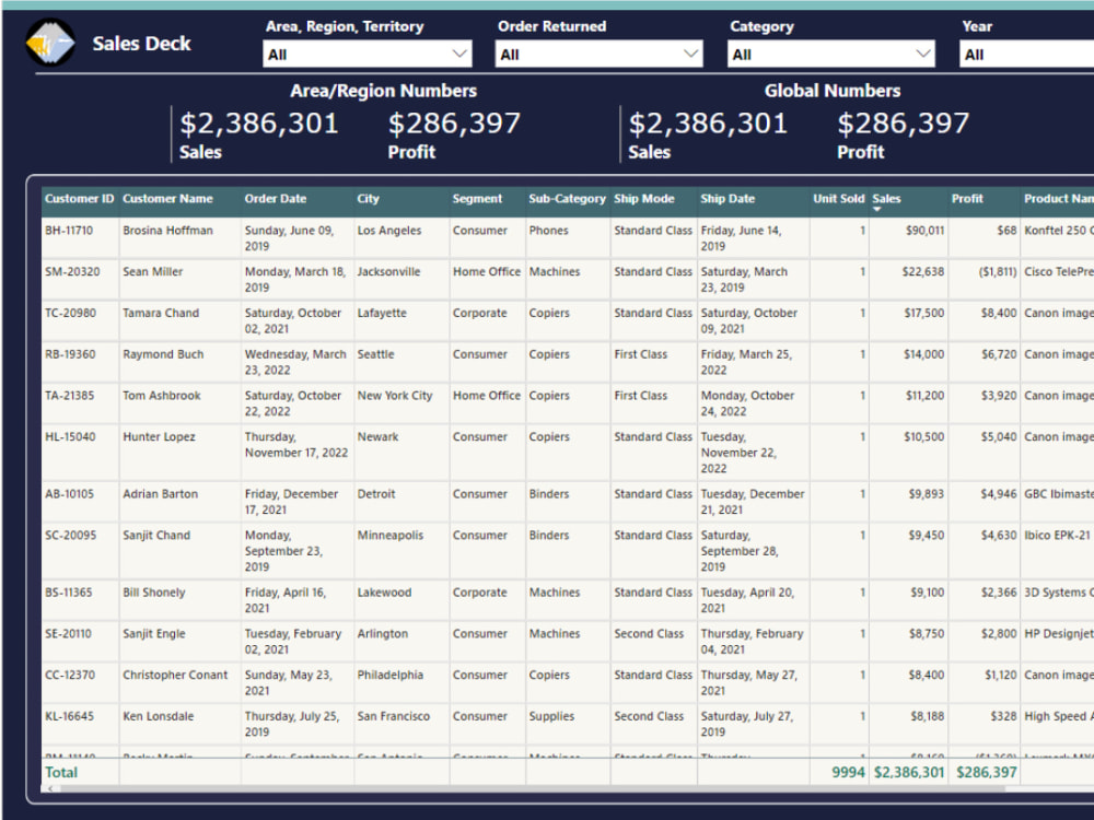 Consultancy in setting up data security(RLS) in Power BI | Upwork