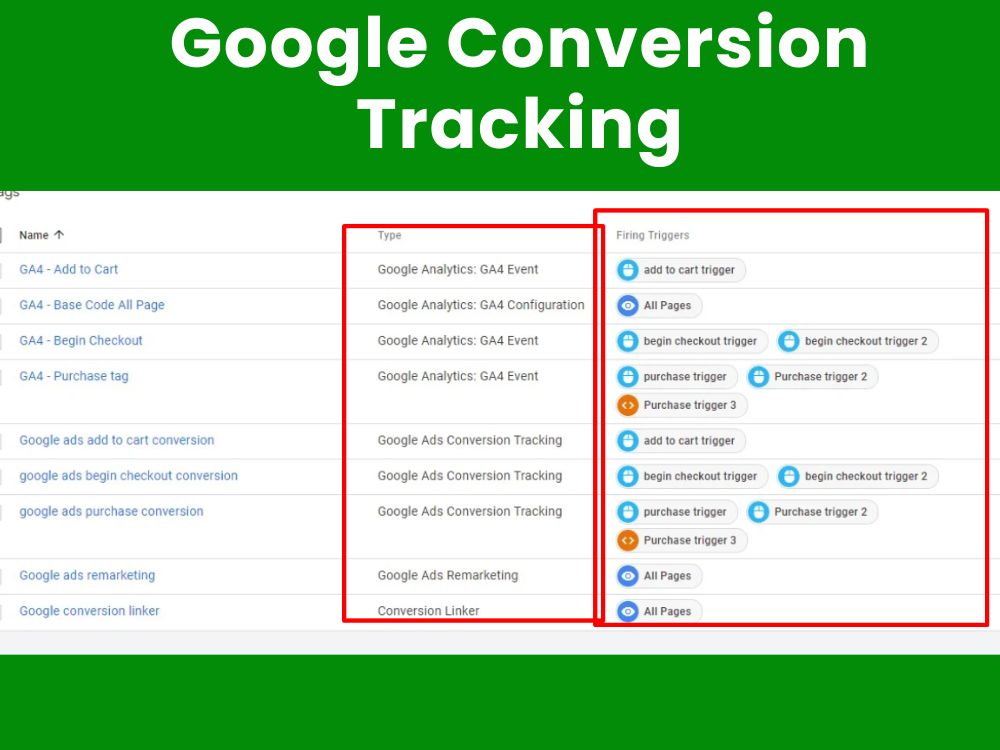 Google Analytics 4, ga4 e-commerce tracking, conversion tracking with GTM | Upwork