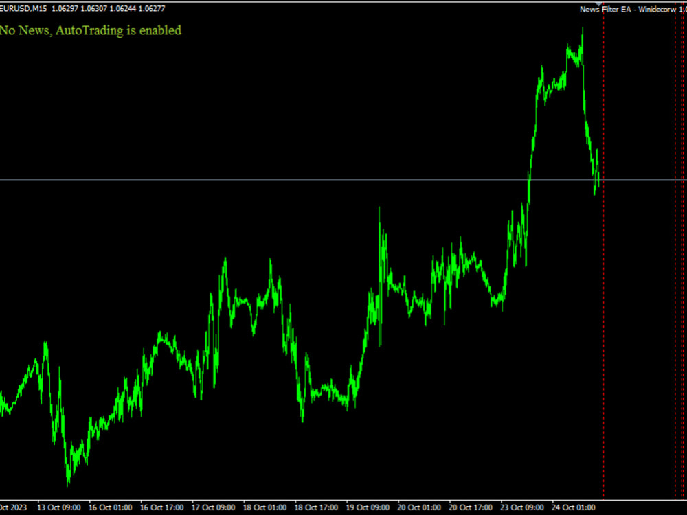 Economic Calendar News Filter MT4 EA | Upwork