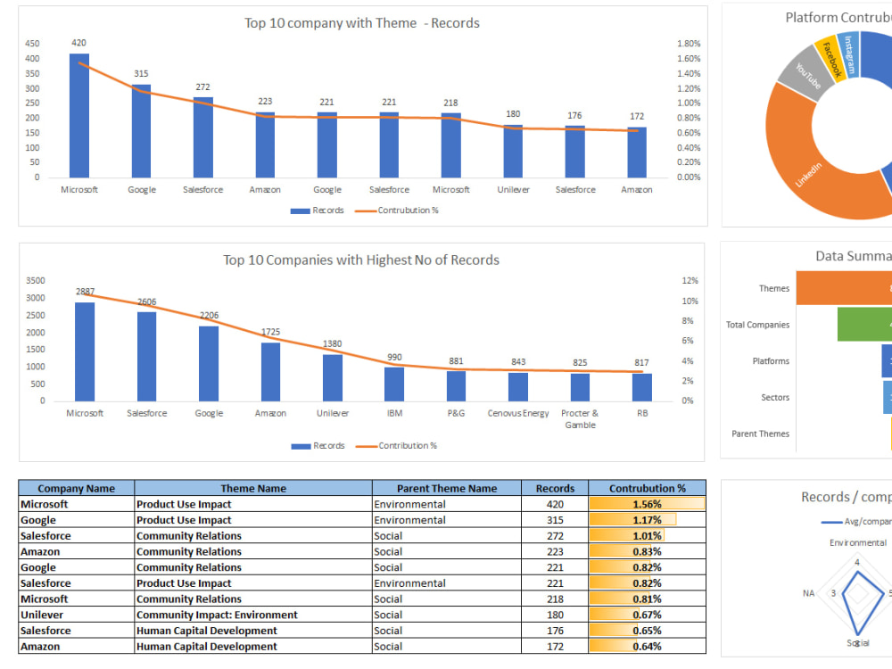 Professionally clean, organize and analyze excel, spreadsheet, or CSV data | Upwork