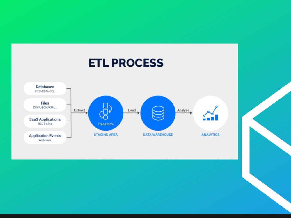 Data Engineering Etl Pipeline Using The Python And Cloud Platforms Upwork 2668