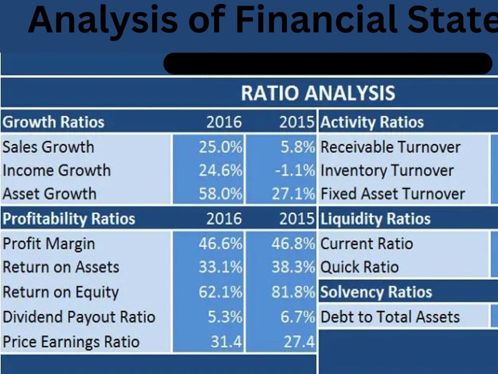 I will prepare an analysis of the financial statement, ratio analysis | Upwork