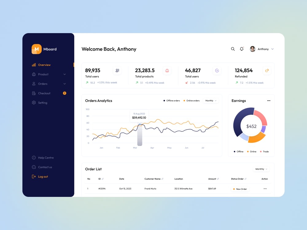 Web app design, ui ux, admin panel dashboard | Upwork