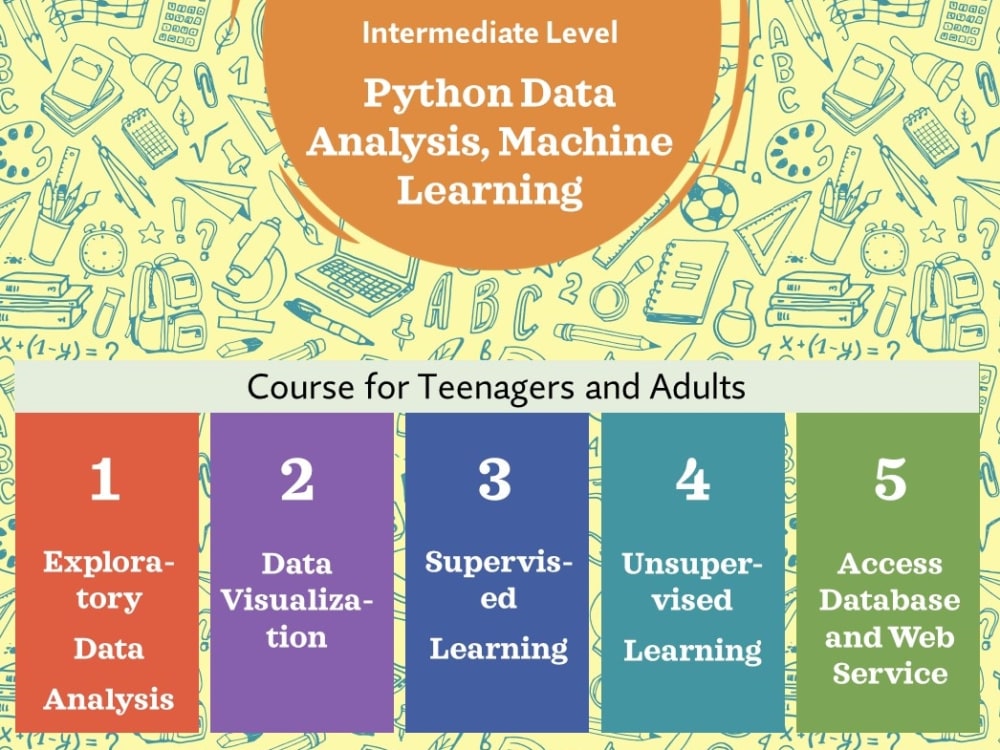 Python language tutor teaching you everything about Python language ...