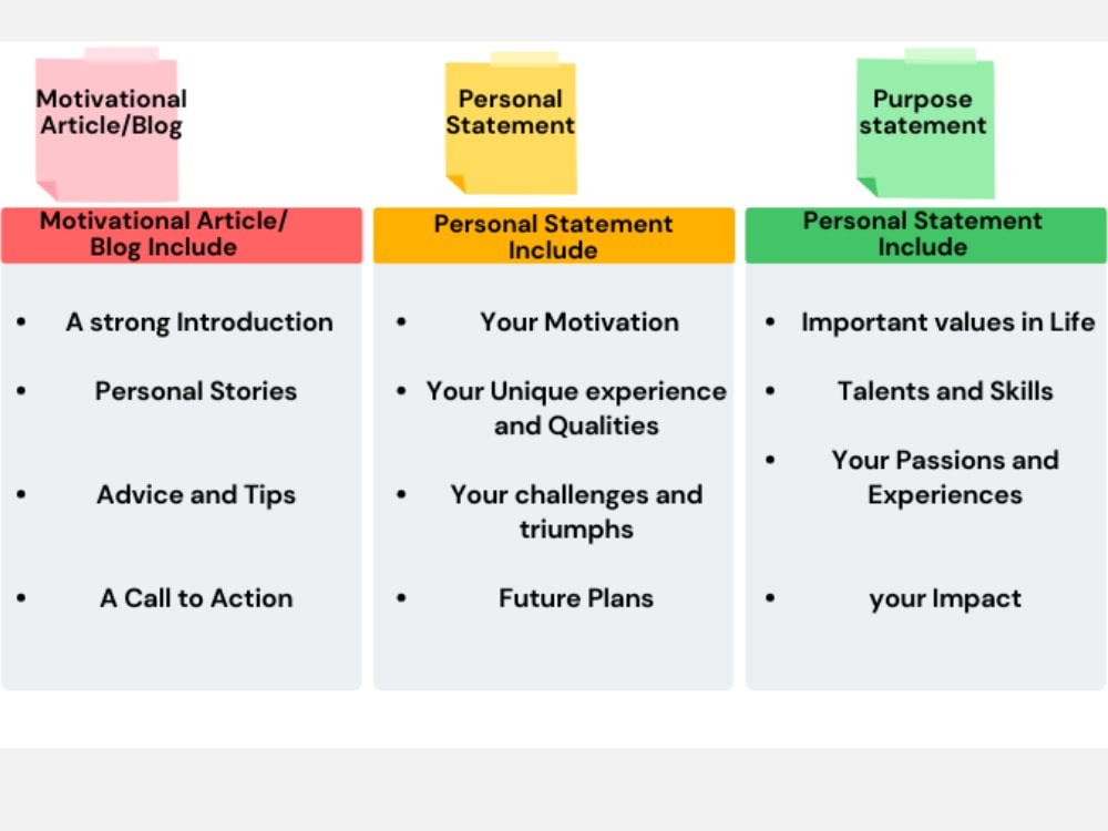 Motivational Article, Personal and Purpose statement or collage essay ...