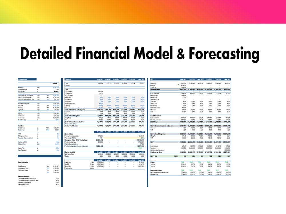 A detailed dynamic financial model for your business or idea. | Upwork