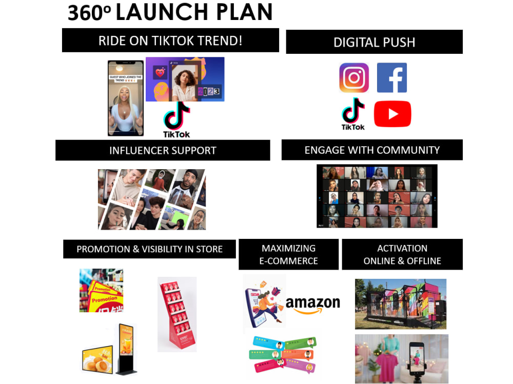 Enhanced trade marketing plan, boost your brand's reach and ...