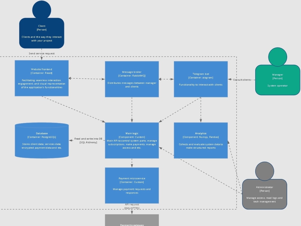 Software architecture sketch and basic user flow | Upwork