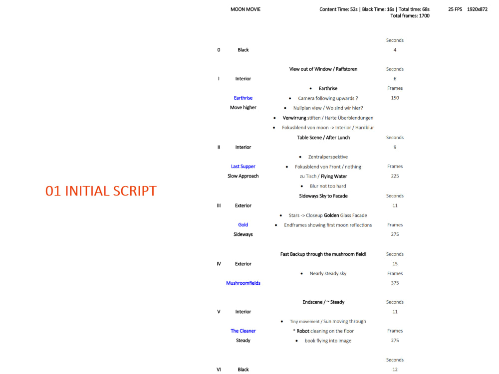 A Comprehensive Script or Storyboard for your Animation / Video Project ...