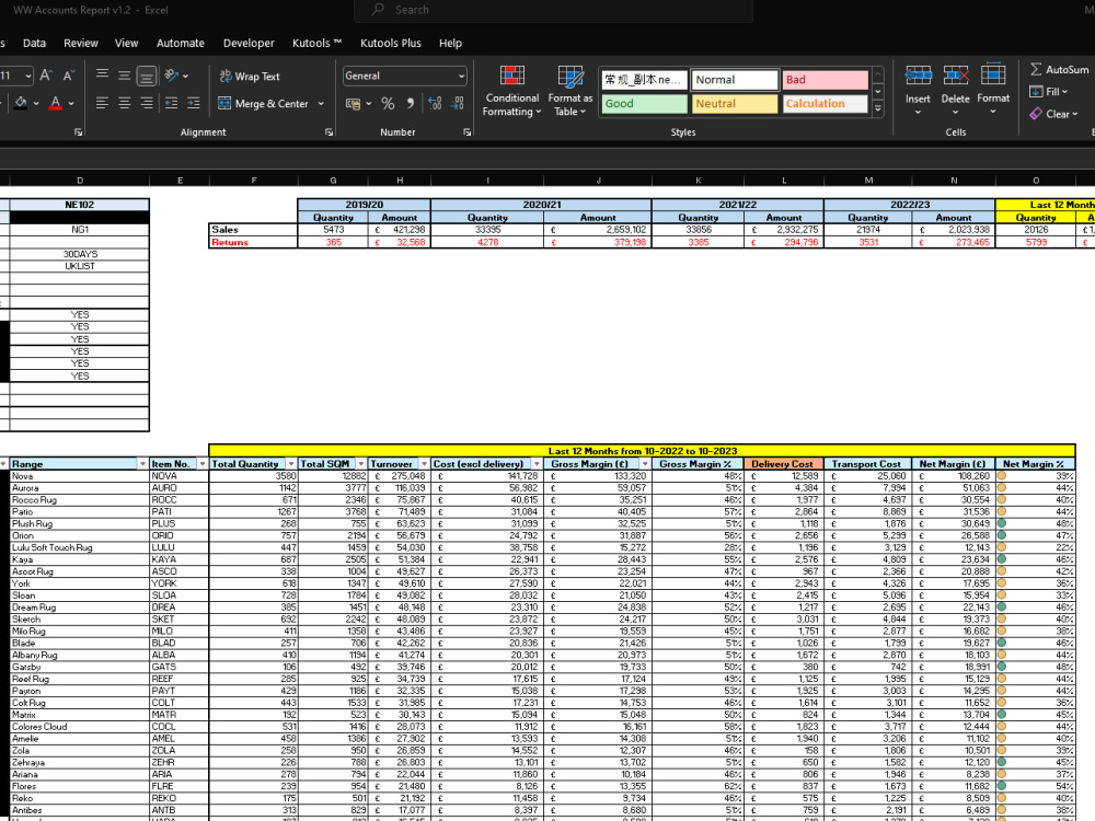 An in-depth analysis report with visualisations. | Upwork