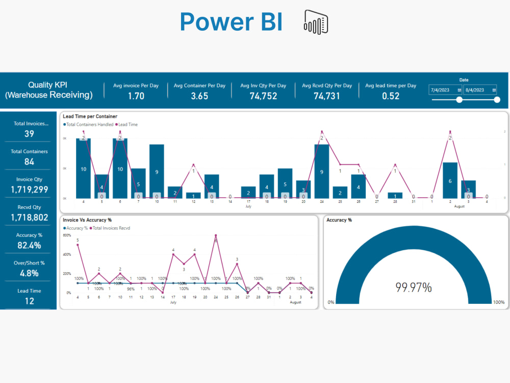 Your Data to Life with Power BI Dashboards and Reports | Upwork