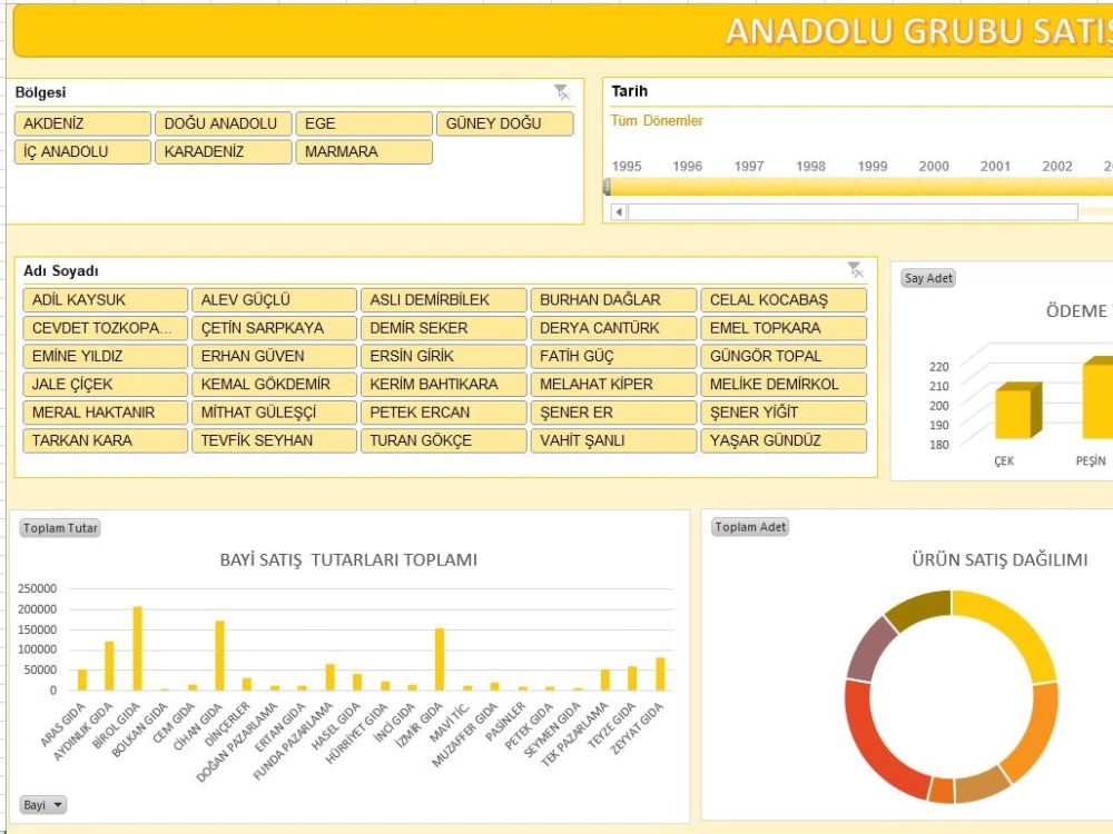 A perfect excel report | Upwork